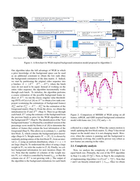 A Batch Incremental Video Background Estimation Model Using Weighted Low Rank Approximation Of