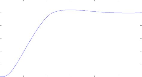 Convergence Of The Friction Parameter Fc1 Download Scientific Diagram