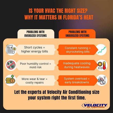 Why Proper Hvac Sizing Is Critical In Hot Climates Florida