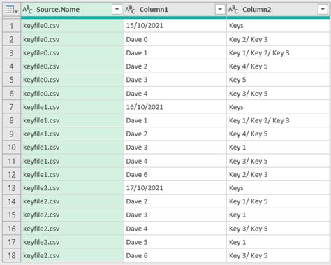 Having Trouble Using Power Query To Compare Two Excel Csvs And Showing