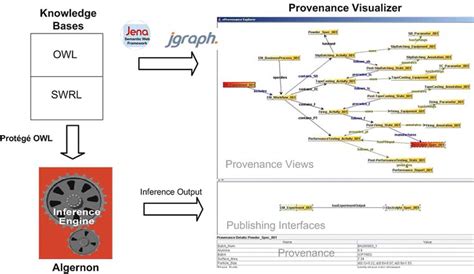 Overview Of System Architecture And Graphical User Interface Download Scientific Diagram