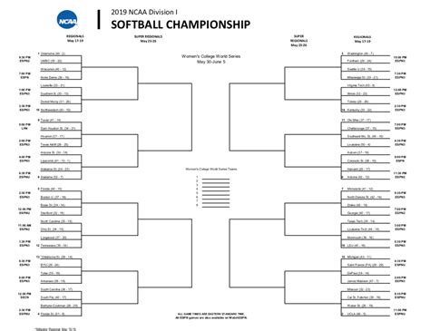 Wcws Bracket The Womens College World Series Bracket Ncaa Womens