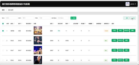 计算机毕业设计之流行音乐推荐系统的设计与实现 Csdn博客