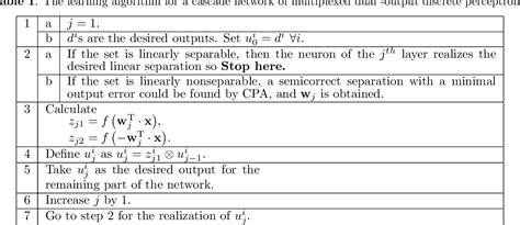 Table From A Convergent Algorithm For A Cascade Network Of Multiplexed Dual Output Discrete