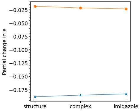 Plotting Atomic Partial Charges From Critic2 Output Files Aim2dat