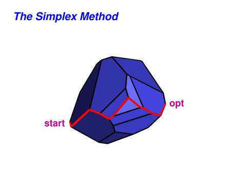 Ppt The Smoothed Analysis Of Algorithms Powerpoint Presentation Free