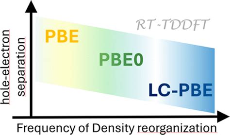 The Journal Of Physical Chemistry A ACS Publications