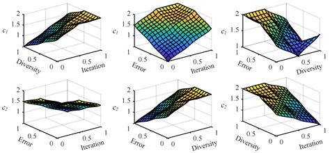 Applied Sciences Free Full Text Quadrotor Attitude Control By Fractional Order Fuzzy