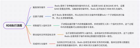 Redis持久化机制 自学java笔记本 博客园