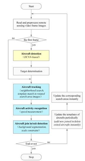 Aerospace An Open Access Journal From Mdpi
