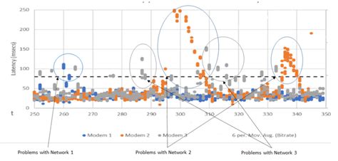Autonomous Vehicle Teleoperation Is One Network Enough