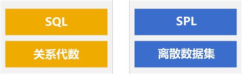 esproc spl 高性能计算 spl：专业数据处理程序语言（spl下载 开源spl） 数速官网