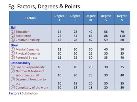 Hrm Job Evaluation Ppt