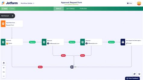 Multiple Approval Form