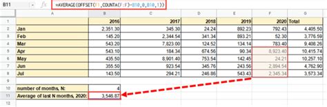 How To Use The Google Sheets OFFSET Function In