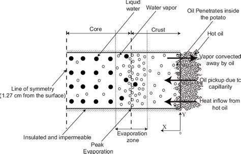 schematic showing computational domain and boundary conditions