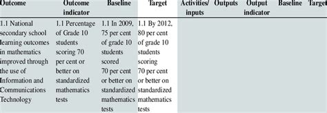 Example Of Target Setting As Part Of A Performance Framework