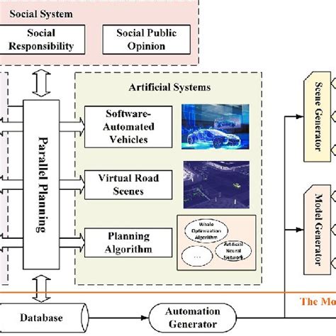 Framework Of Cyber Physical Social Transportation Systems Download