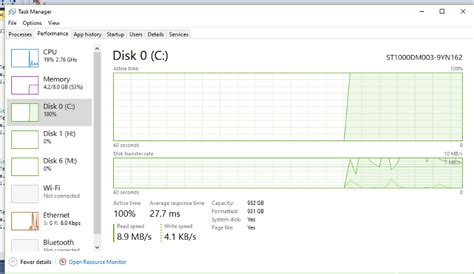 Solved Disk Performance Experts Exchange