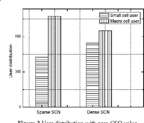 Figure 1 From Analysis Of Cell Range Extension And A Bias Configuration Strategy In Dense Small