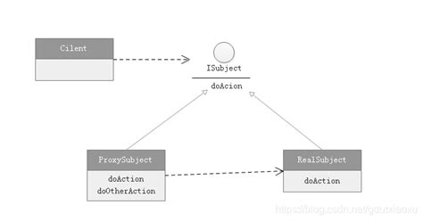 java 代理模式详解 代理模式java csdn博客