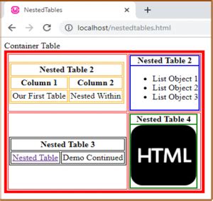 Nested Table In HTML How To Create A Table Within A Table Examples