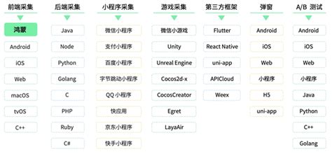 神策数据正式加入鸿蒙生态，进一步革新用户使用体验 爱云资讯