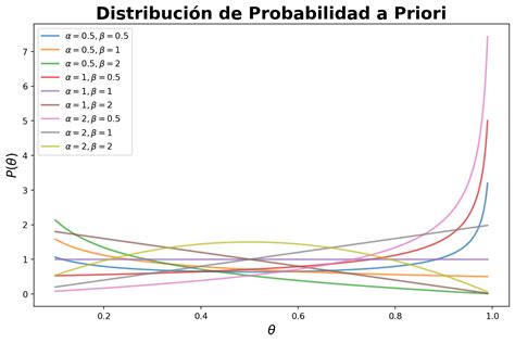 Introducción A Estadística Bayesiana Ciencia De Datos Con Python