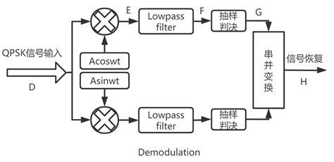 Qpsk原理 Csdn博客