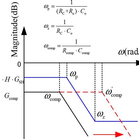 CV PSR Flyback Converter With Voltage Compensation Download Scientific Diagram