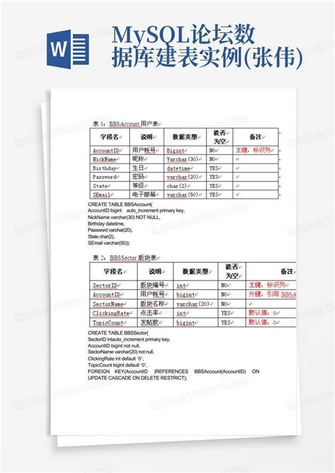 Mysql论坛数据库建表实例张伟word模板下载编号lnodergk熊猫办公