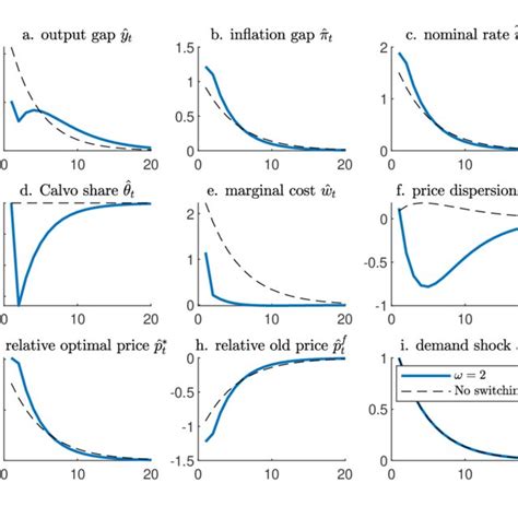 Explicit Finite Difference Method Grid Download Scientific Diagram