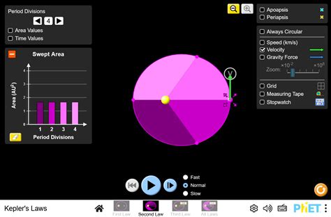 phet interactive simulations as resource for steam education ease