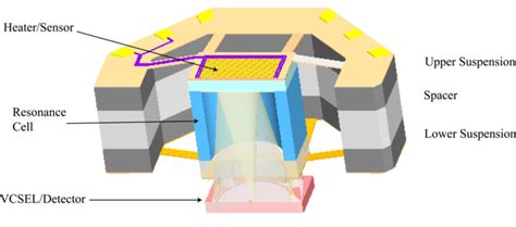 The PC Board Atomic Clock Part 2 The CSAC Design