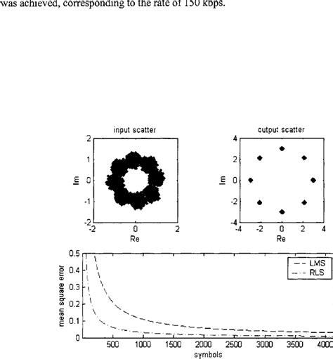 Summarizes The Achieved Bit Rates And Bandwidth Efficiency For The Download Table