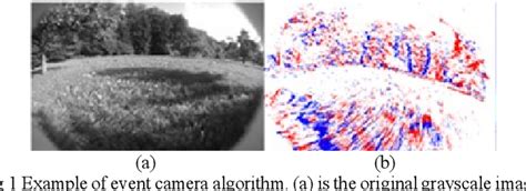 Figure 1 From A Review Of Dynamic Obstacle Avoidance For Unmanned
