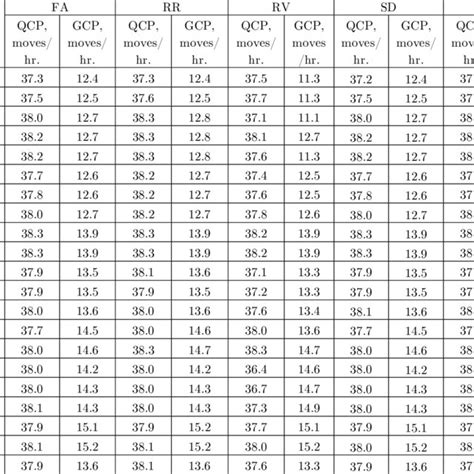 QCP And GCP Obtained Download Table