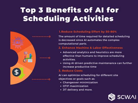 In Depth Guide To Advanced Planning And Scheduling In 2025
