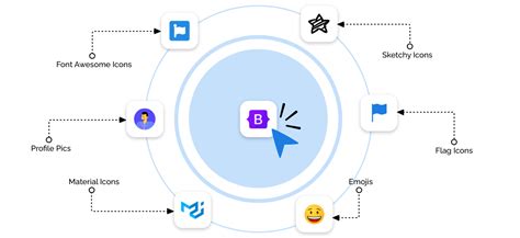 Mockflow Wireframepro Features Assets For Wireframing