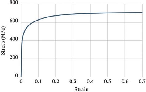 Figure 2 From Revisiting The Fracture Forming Limits Of Bulk Forming
