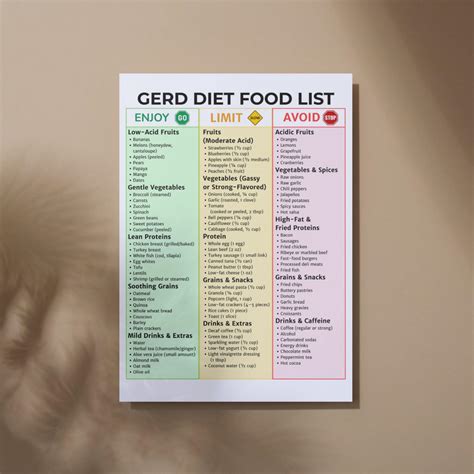 Gerd Diet Food List Printable Gerd Food Chart Acid Reflux Friendly