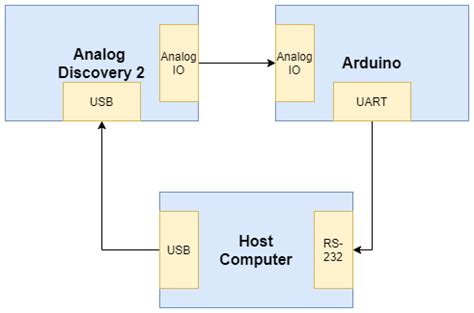 Low Cost Solutions For Hardware In The Loop Testing Automation Altium Altium Designer PCB
