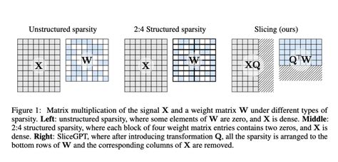 researchers from eth zurich and microsoft introduce slicegpt for