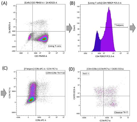 materials free full text the effect of pegylated graphene oxide