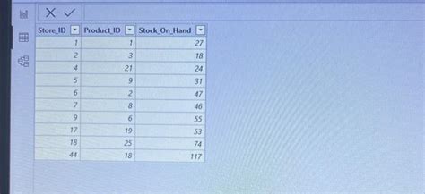 Solved Create Data Virtualization For This Table Using Power