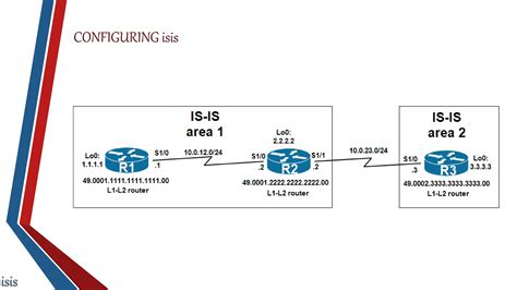 ISIS Routing Protocol For Network Engineers Pptx Computer Networking Computing