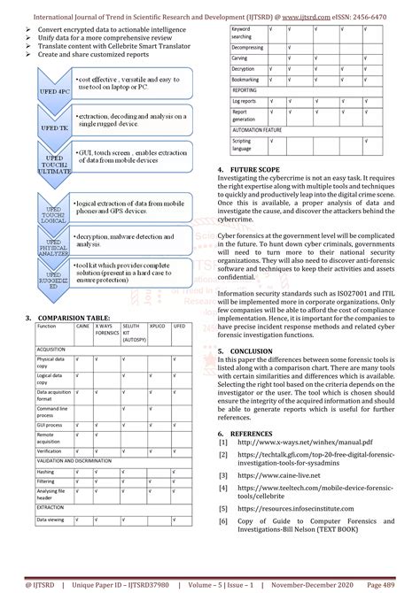 Comparative Analysis Of Digital Forensic Extraction Tools Pdf