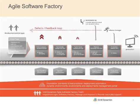 Agile Software Factory Cloud Expo Devops Summit 2014 Demo Agile Software Factory Cloud Expo Devops Summit 2014 Demo