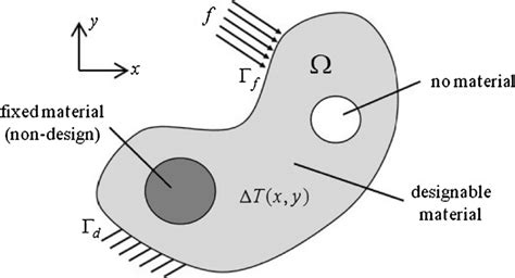 Generalized Two Dimensional Thermoelastic Structural Design Domain