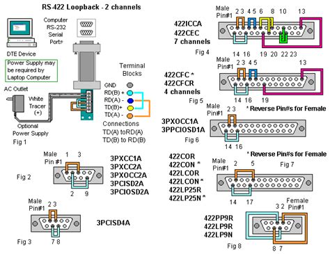 ethernet loopback plug pinout engineeringradio